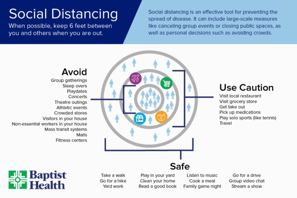What is Social Distancing? | Baptist Health