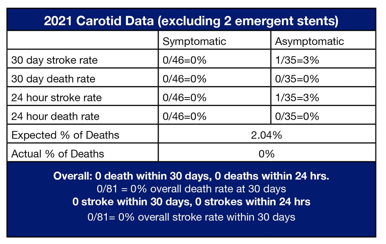 Stroke Research & Data | Baptist Health